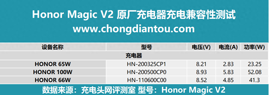 HONOR Magic V2手机兼容性测试：实测100+款充电设备 - 知乎