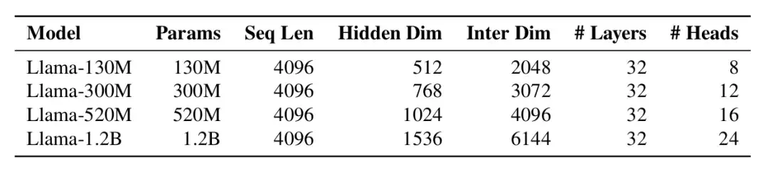 斯坦福：优化器「诸神之战」？AdamW 凭「稳定」胜出 - 知乎