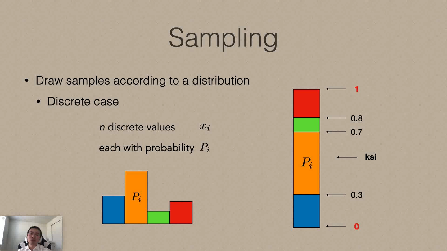渲染与采样（1）：逆变换采样（Inverse Transform Sampling）—原理与实际应用 - 知乎