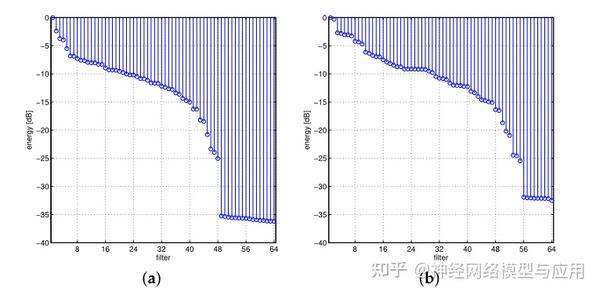 【PNN】Pansharpening by Convolutional Neural Networks（论文研读） - 知乎