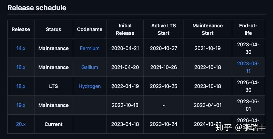 Node.js 发布 v20，来看看有什么新玩法 - 知乎