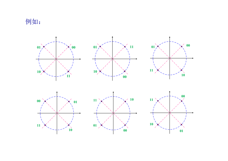 通信原理第6章 6.8 QPSK 6.9 OQPSK - 知乎
