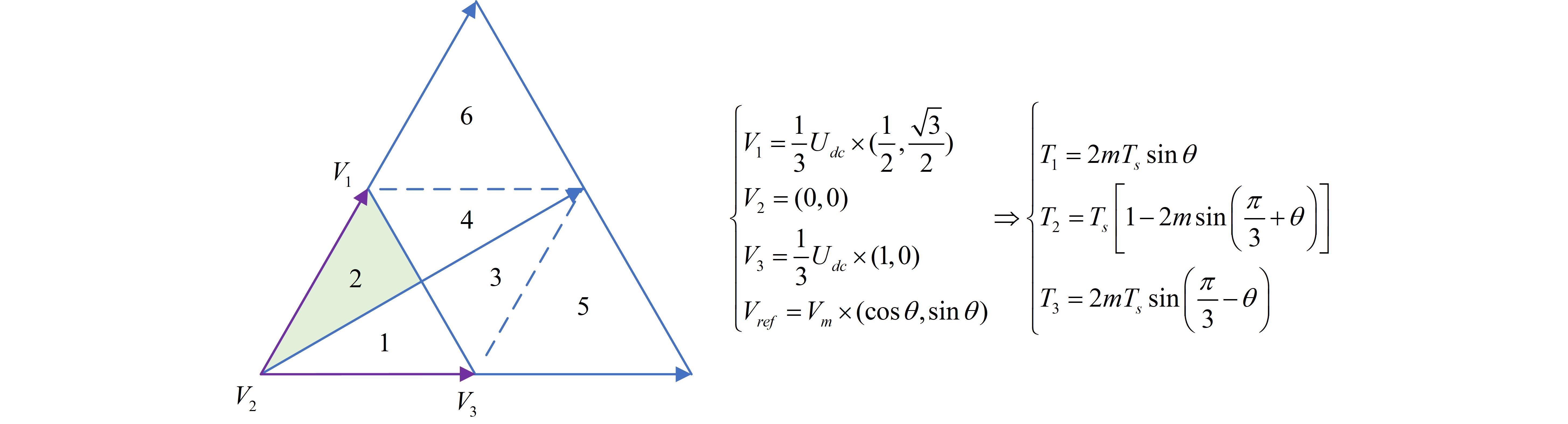 NPC三电平逆变器SVPWM调制基本原理 - 知乎