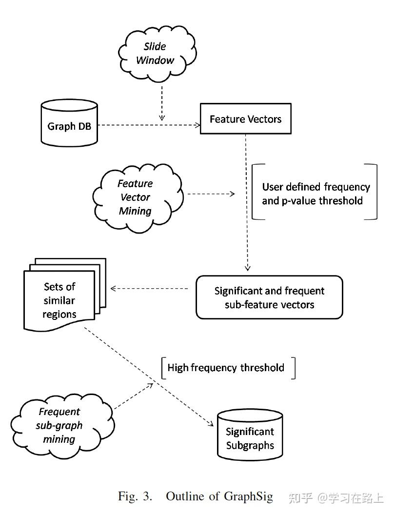 GraphSig算法解析 - 知乎