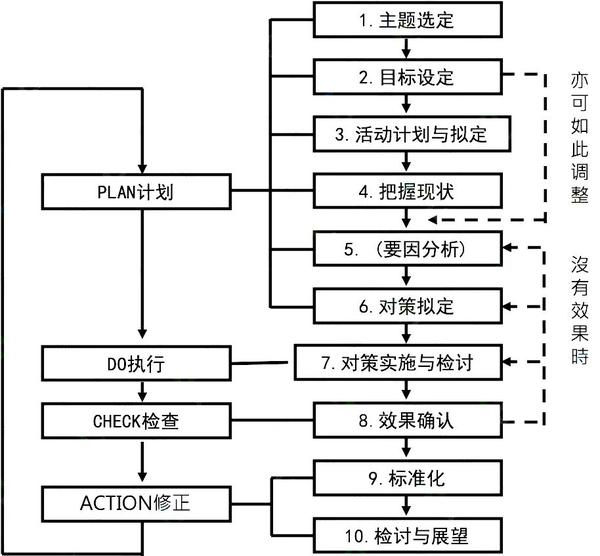 质量人，关于QCC你真的了解吗 - 知乎