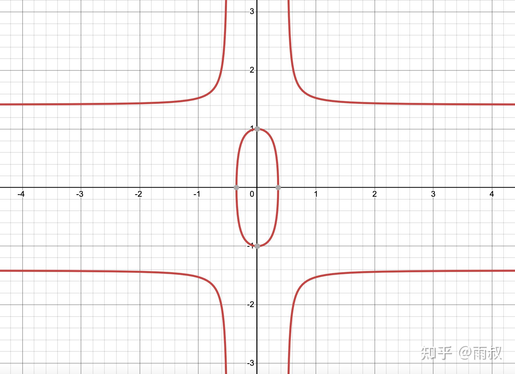 ed25519加密签名算法及应用 - 知乎