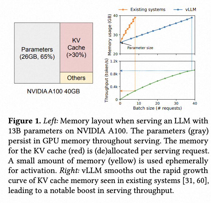 魔搭牵手vLLM，提供更快更高效LLM推理服务 - 知乎