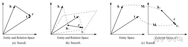 知识表示-KG Embedding - 知乎