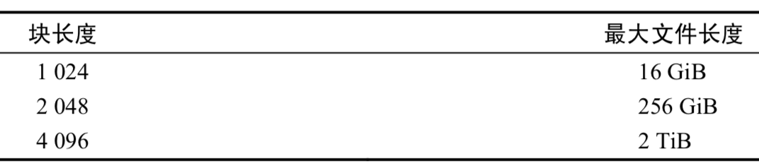 Linux Ext 文件系统 - 知乎