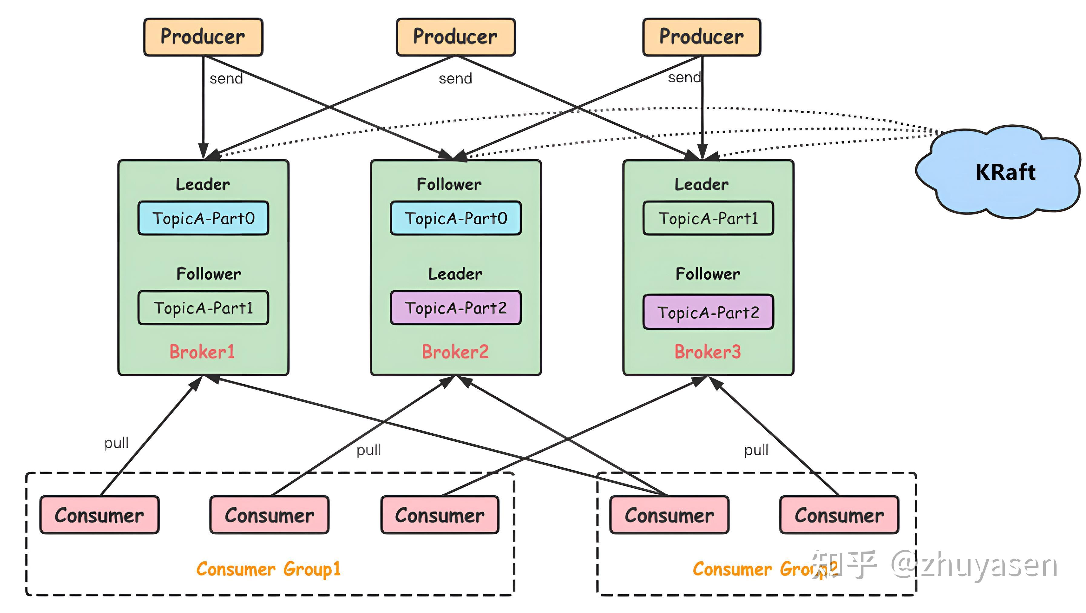 一文快速了解kafka核心知识，快速入门和在go使用kafka - 知乎