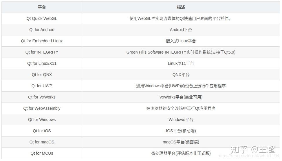 iMX287A嵌入式Qt环境搭建 - MaxBruce - 博客园