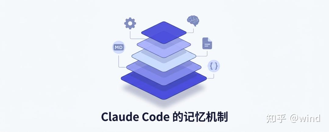 Claude Code 记忆机制详解：从 CLAUDE.md 到 Auto Memory，六层体系全拆解 - 知乎