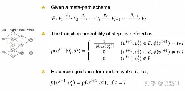 metapath2vec: Scalable Representation Learning for Heterogeneous Networks - 知乎