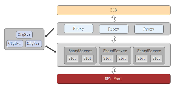 华为云PB级数据库GaussDB(for Redis)揭秘第八期：用高斯 Redis 进行计数 - 知乎