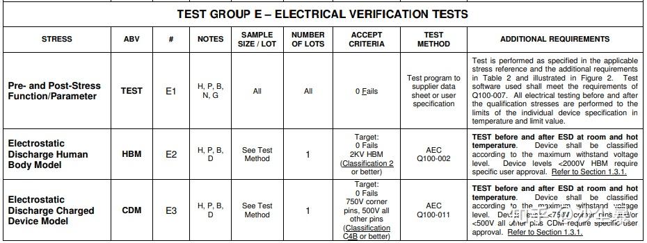AEC - Q100 - 电学测试-Test Group E - 知乎