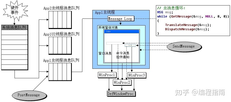 Windows消息机制MFC编程（一） - 知乎