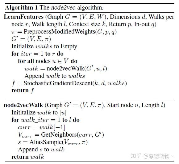 从入门DeepWalk到实践Node2vec - 知乎