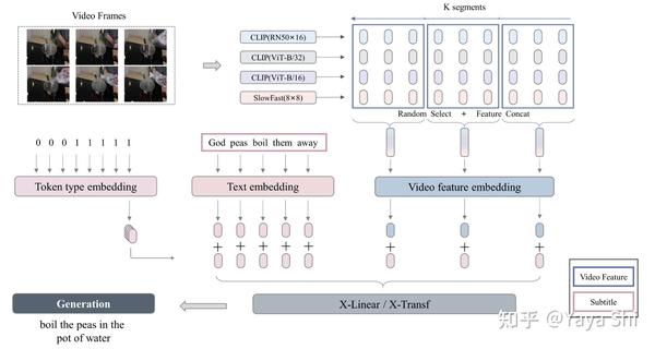 Video Captioning 总结与展望 - 知乎