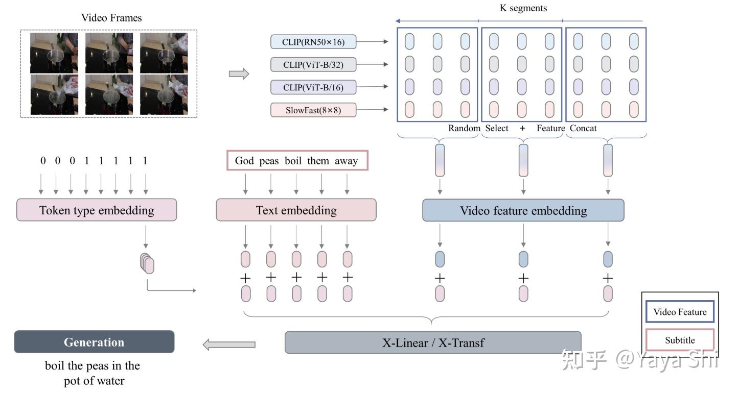 Video Captioning 总结与展望 - 知乎
