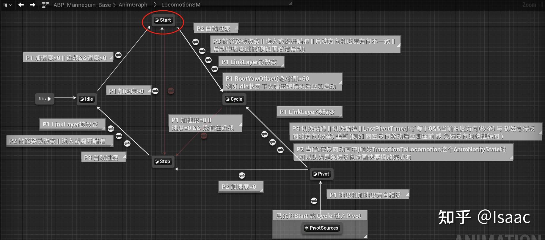UE5 白话Lyra动画系统 - 知乎