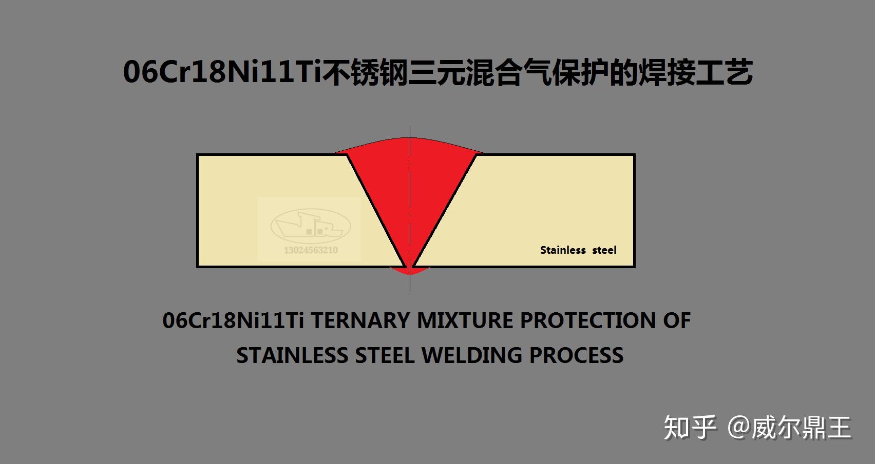 06Cr18Ni11Ti不锈钢三元混合气保护的焊接工艺 - 知乎