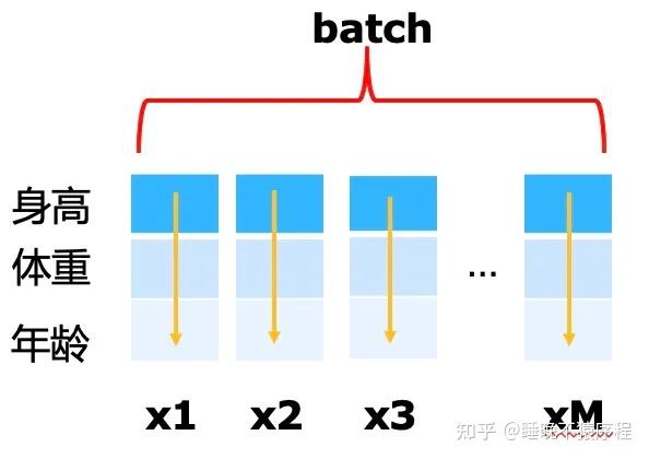 【归一化】Transformer、ConvNeXt 中的 LayerNorm - 知乎