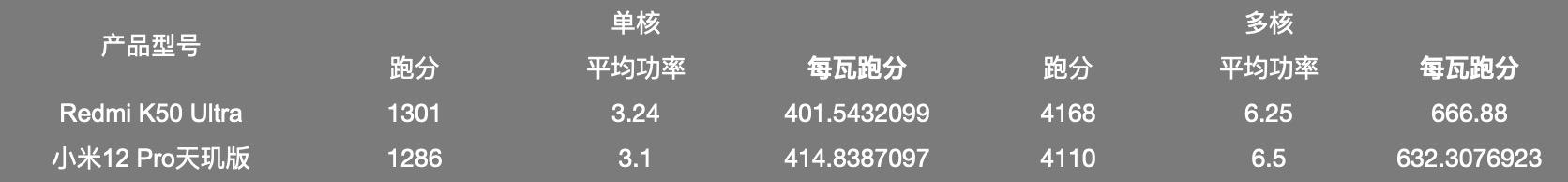 同为4nm工艺 天玑9000+和全新一代骁龙8+孰强孰弱 - 知乎