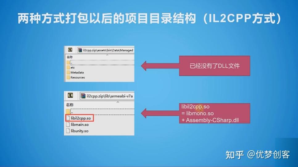 一小时极速掌握HybridCLR热更新 - 知乎