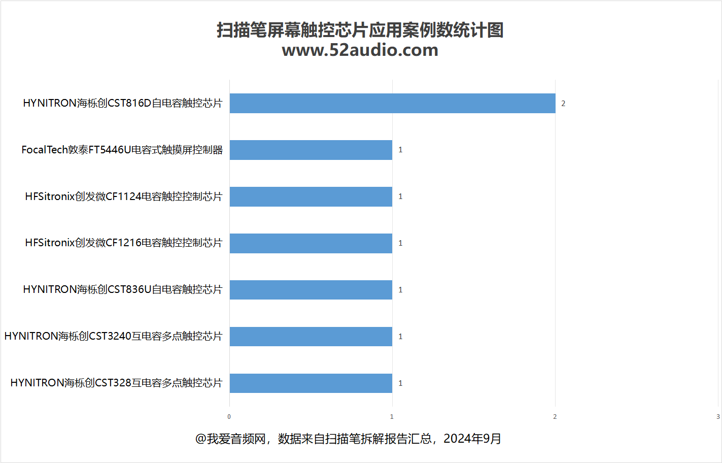 辅助用户智能高效学习，14款扫描词典笔拆解报告分析 - 知乎