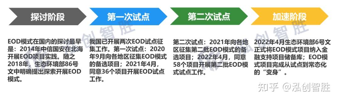 原创 | EOD是什么及其发展历程 - 知乎