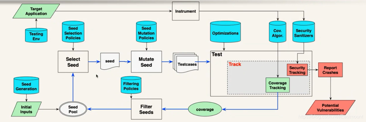 带你读论文丨Fuzzing漏洞挖掘详细总结 GreyOne - 知乎