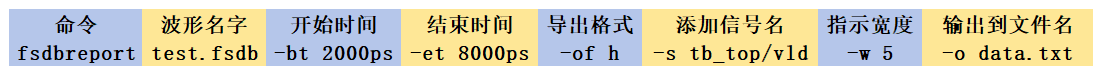 如何将 fsdb 波形中的数据提取到文本中 - 知乎
