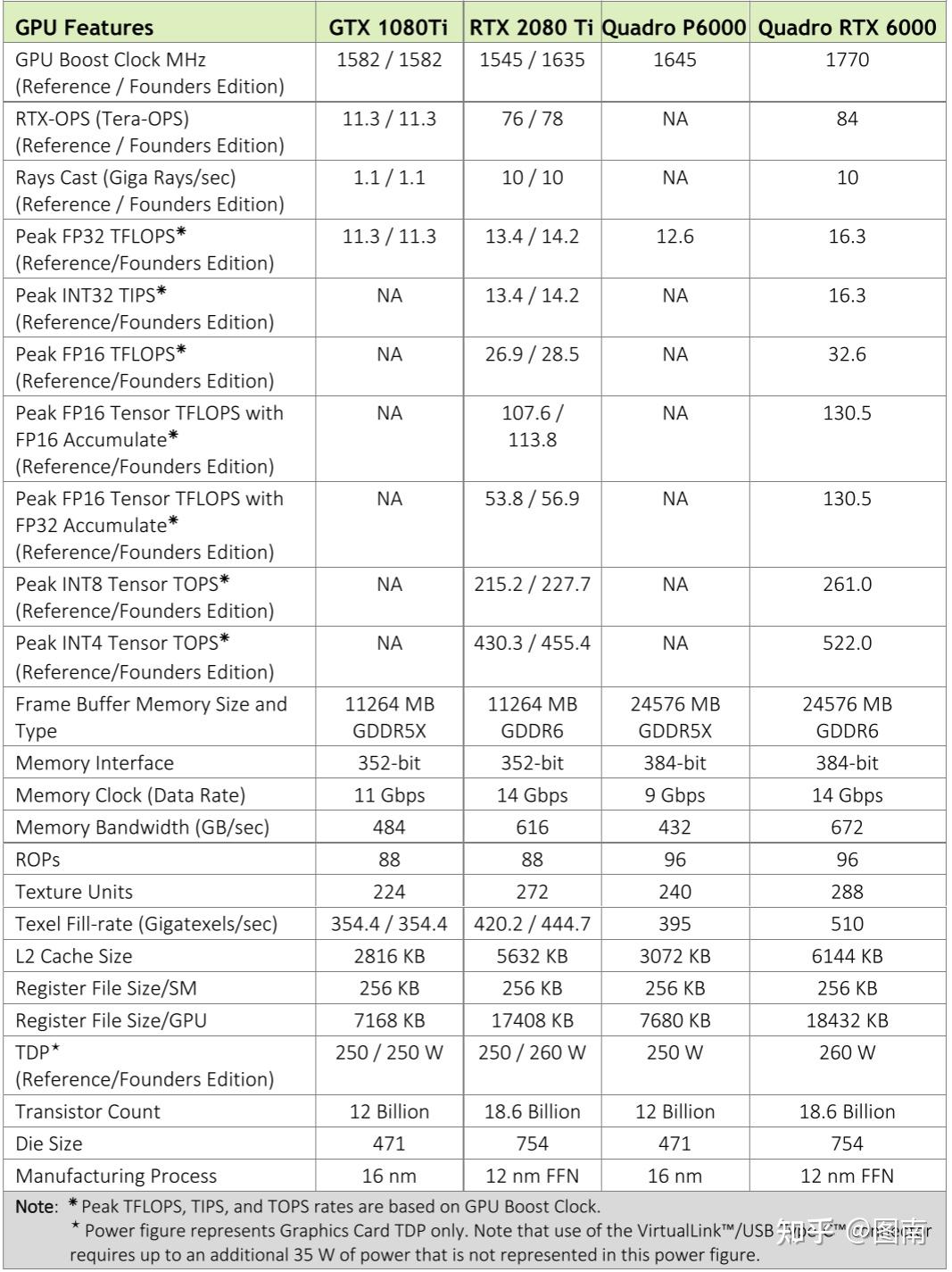 GPU历代架构概览 - 知乎