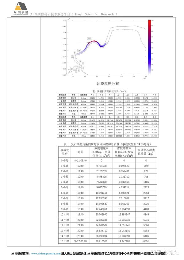 各类流域水文模型---SWAT模型、SWMM、HEC-RAS、HYPE、Delft3D、FVCOM - 知乎