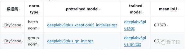 计算机视觉八大任务全概述：PaddlePaddle工程师详解热门视觉模型 - 知乎