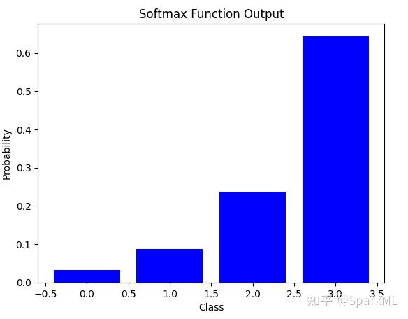 【深度学习基础】Softmax 激活函数由来原理场景示例详解 - 知乎
