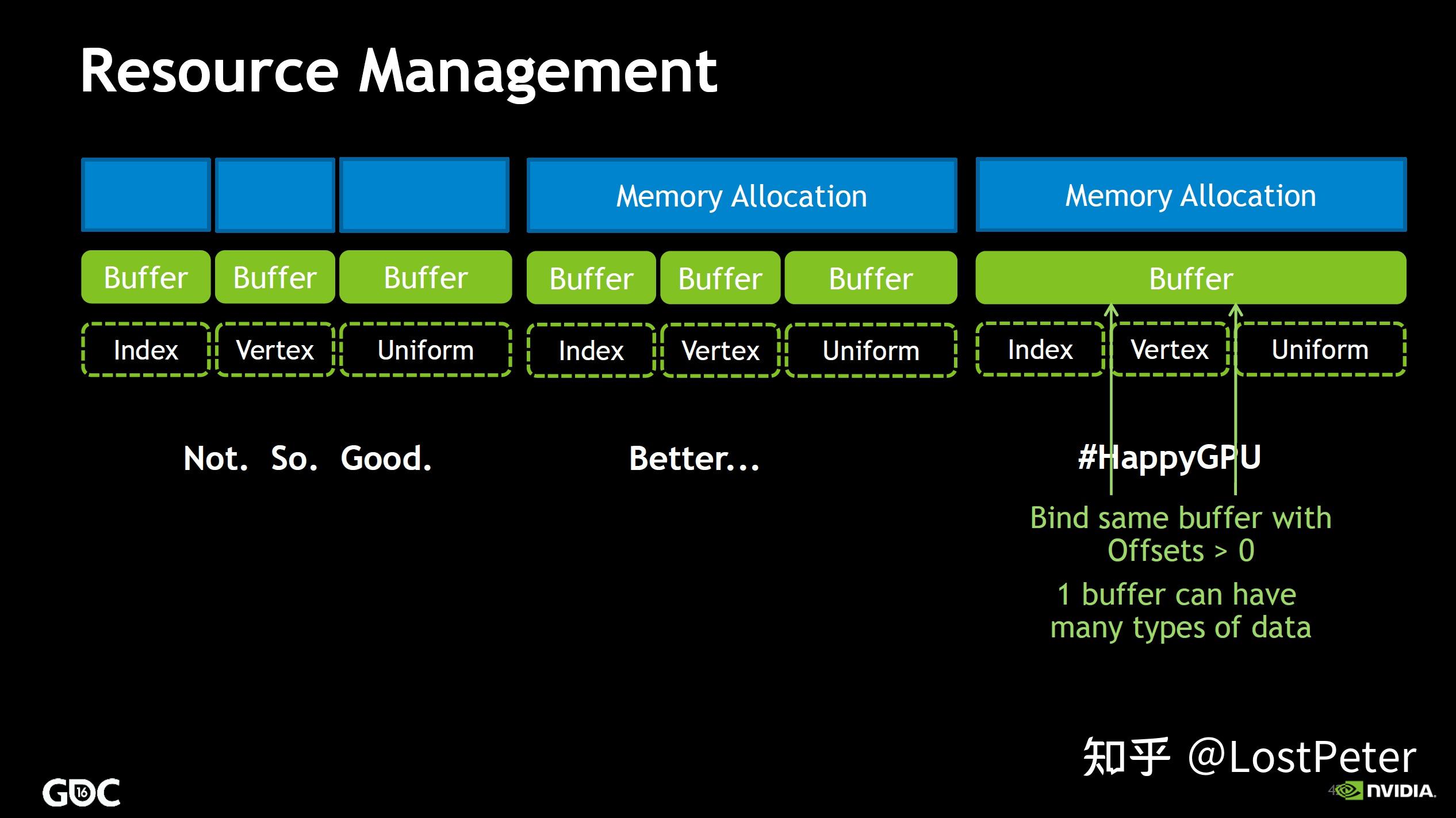 Vulkan学习例子001: vulkan_001_triangle 渲染一个三角形 - 知乎