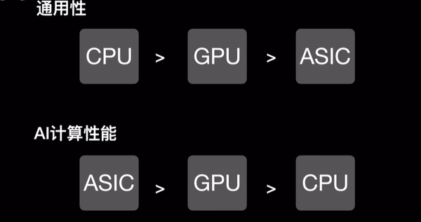 ASIC到底是什么？ - 知乎