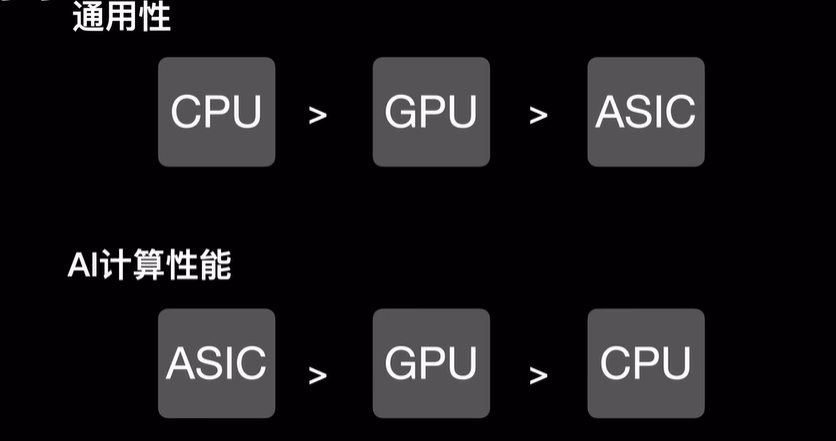ASIC到底是什么？ - 知乎