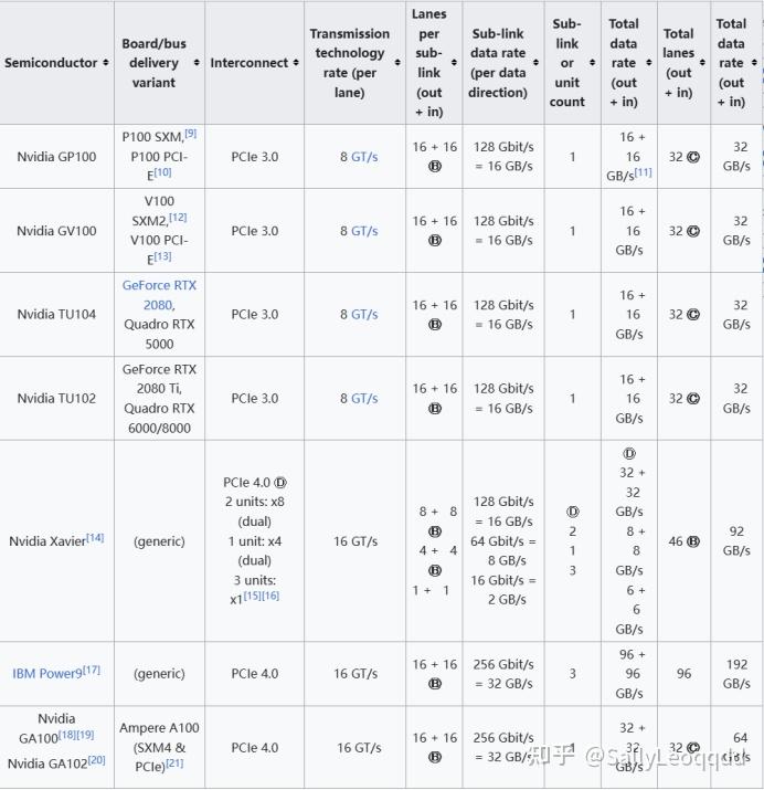Nvidia NVLink - 知乎