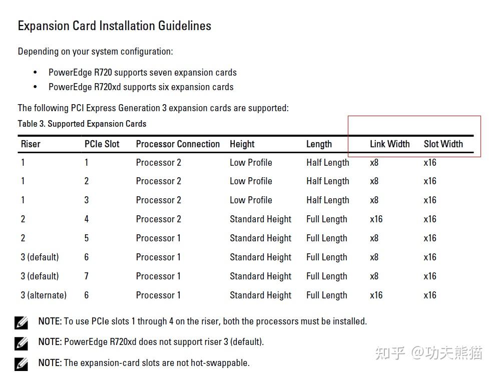 服务器硬件专家一本通——服务器硬件（2）一文讲清PCI-e - 知乎