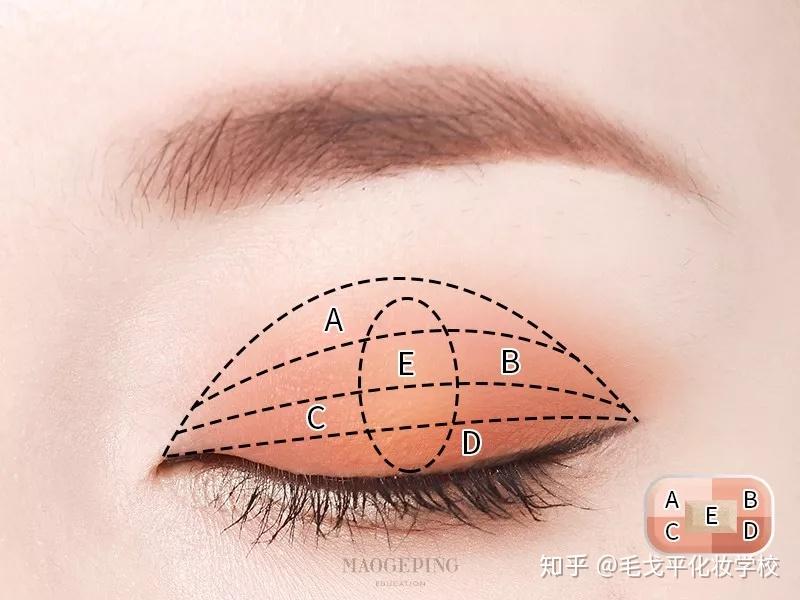 零基础画眼影,看这一篇就够了!单色、双色、三色、多色眼影画法一键pick~ 知乎