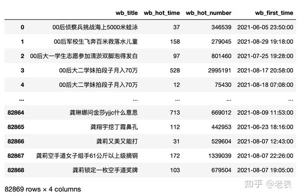 Python数据存储读取，6千字搞定各种方法 知乎 