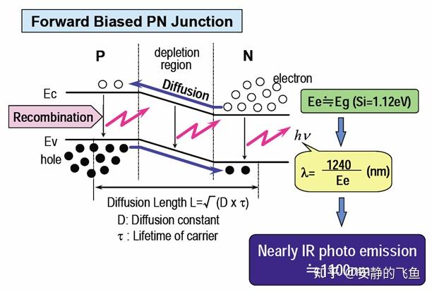 EMMI/OBIRCH的原理及应用 - 知乎