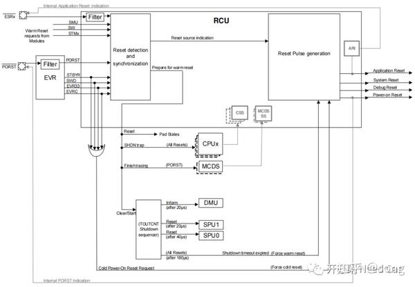 嵌入式开发：.bss段数据为什么会被清零？ - 知乎