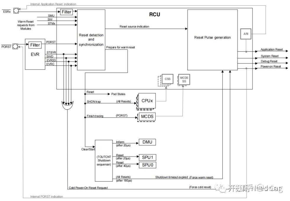 嵌入式开发：.bss段数据为什么会被清零？ - 知乎