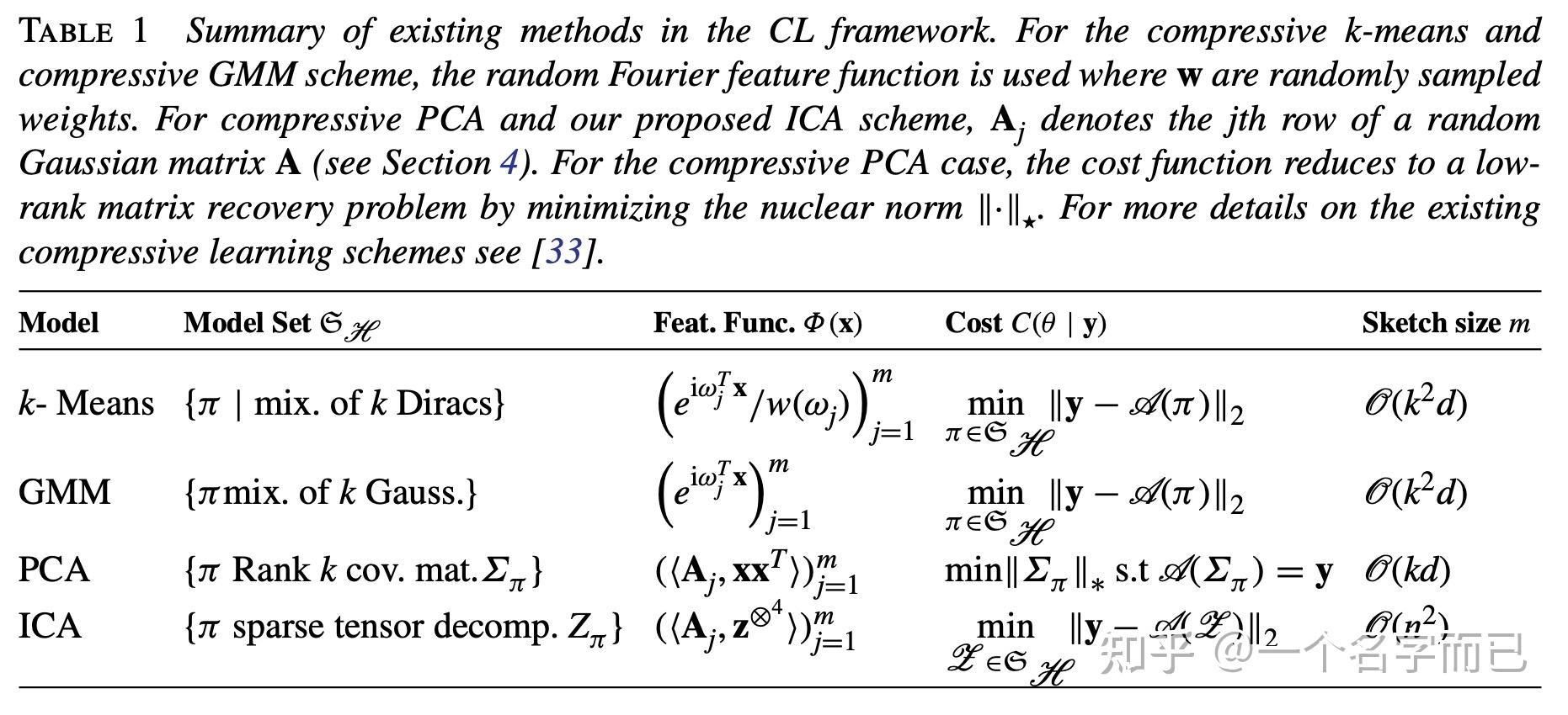 PCA 和 ICA：处理多元数据的两种不同方法 - 知乎