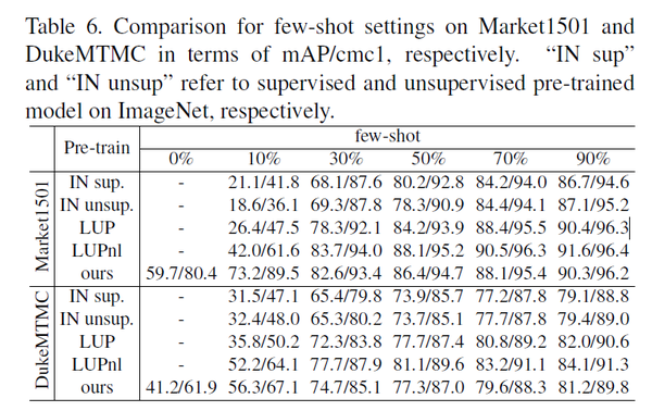 行人领域中的大规模预训练模型 - 知乎