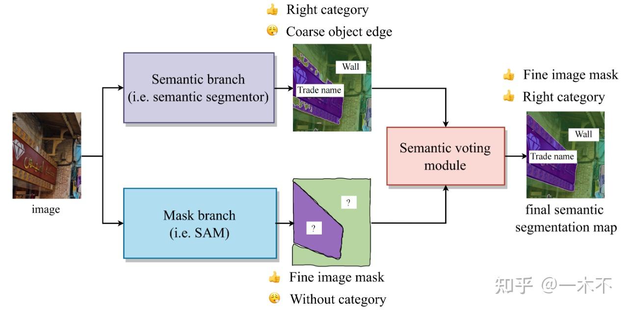 Segment Anything(SAM)模型结构详解 - 知乎