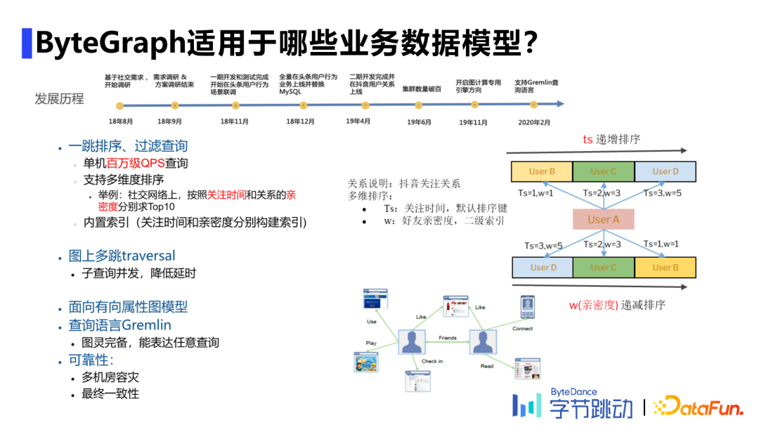 字节跳动自研万亿级图数据库ByteGraph及其应用与挑战 - 知乎